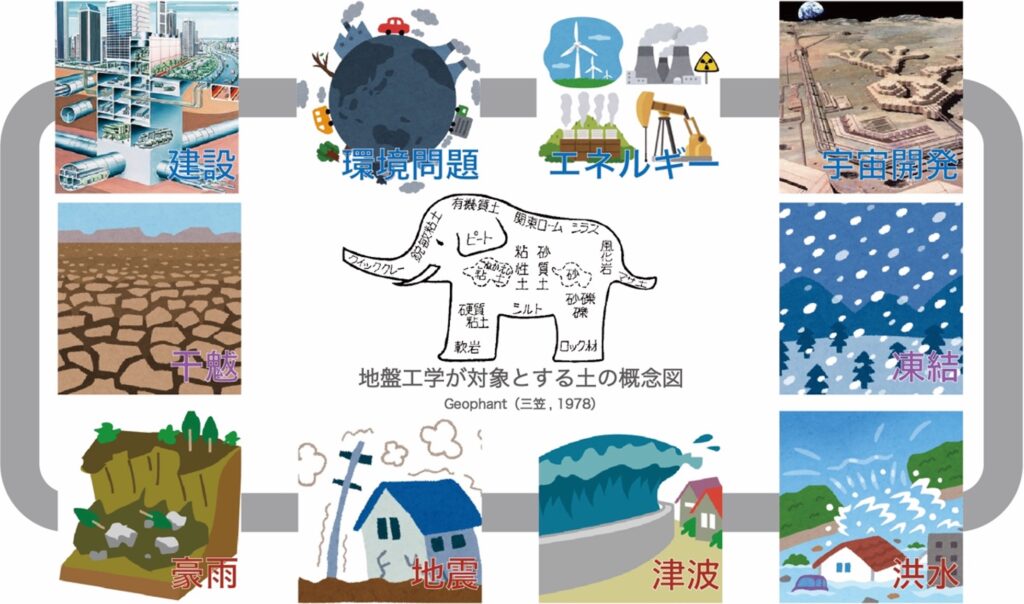 What is constitutive modeling? - Kyokawa Lab., NITech