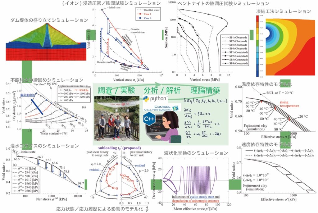 What is constitutive modeling? - Kyokawa Lab., NITech