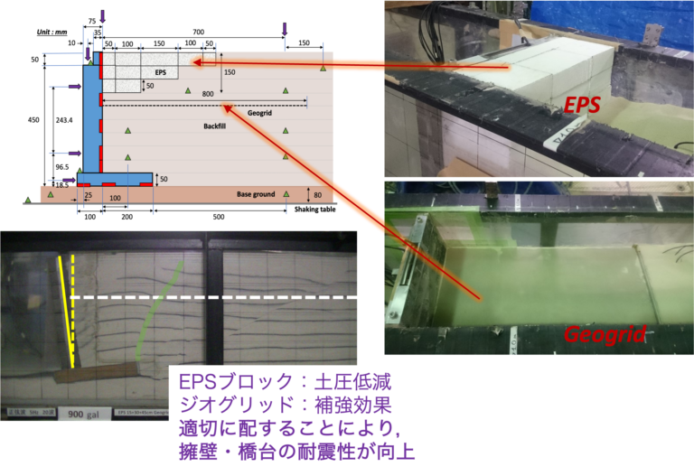 Seismic resistance of retaining wall and bridge abutments reinforced by ...